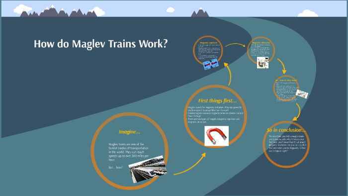 How do Maglev Trains Work? Speech Presentation by Aurelius Hermawan on ...