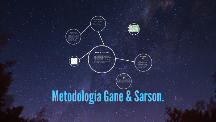 Metodología Gane & Sarson. by zulin ceballos on Prezi