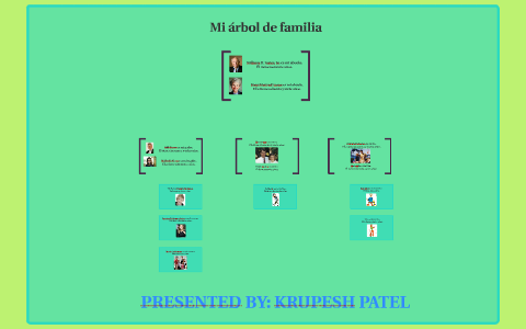 Mi árbol de familia by on Prezi
