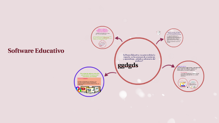 Software Educativo: su potencialidad e impacto en los proce by Liliana ...