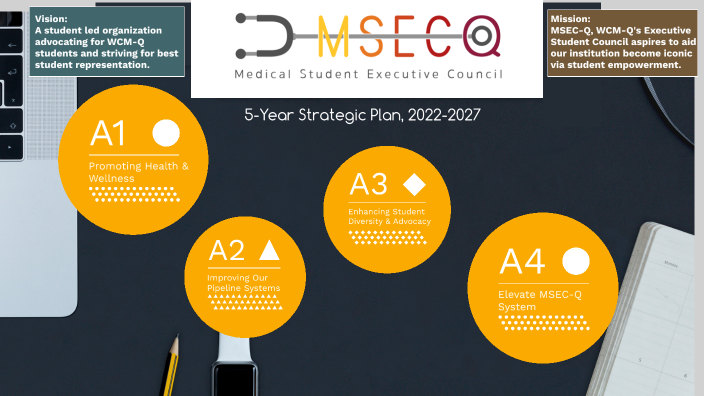 MSEC Strategic Plan by Ali Ismail on Prezi