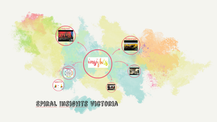 Spiral Insights Victoria by Victoria Bakker on Prezi