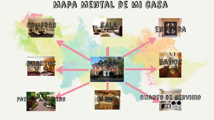 Mapa mental de mi casa by Brîe Blue on Prezi