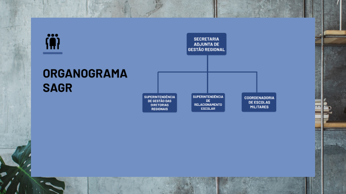 Organograma SAGR by Yhasmin Gorayeb on Prezi