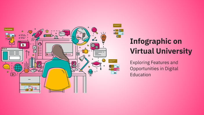 Infographic on Virtual University by Ed Sheeran on Prezi