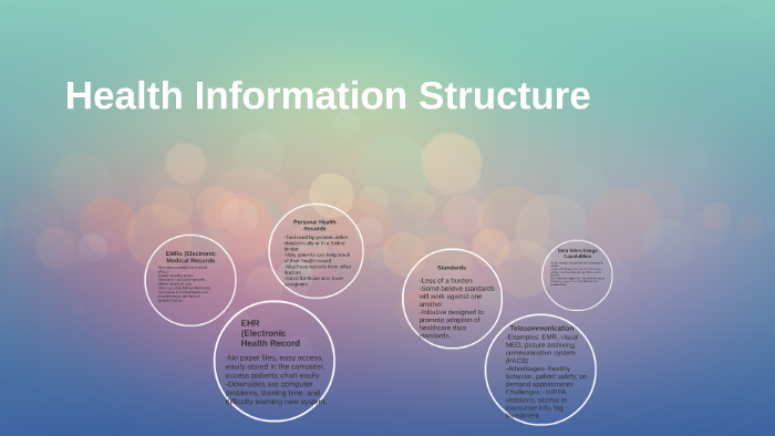 Health Information Structure by Shelby Tretter on Prezi