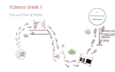 Science Grade 8 Mix and Flow of Matter by Karen Garth on Prezi