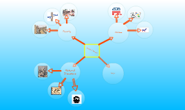 L4L Global Issues Mind Map by Jurgen Ohlendorf on Prezi