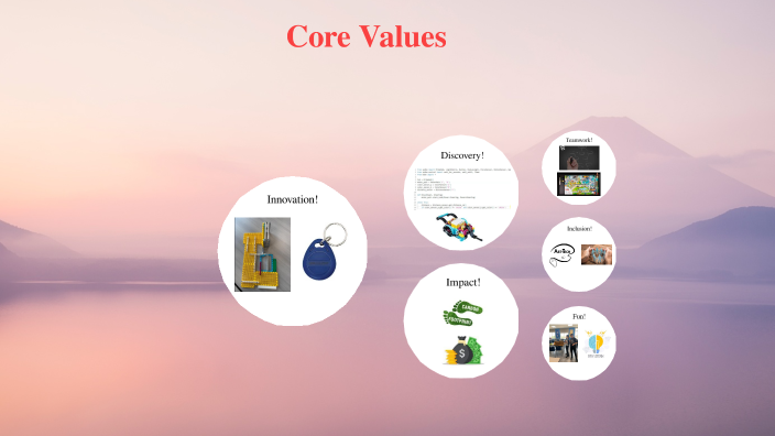 Core Values by Ramzy Batshoun on Prezi