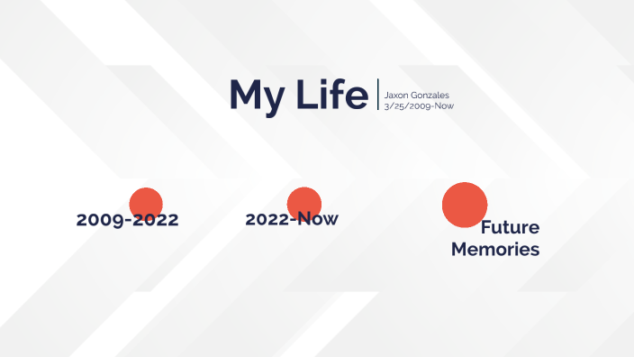 My Life Map by Jaxon Gonzales on Prezi