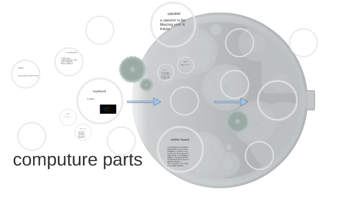 computure parts by adrian berumen on Prezi
