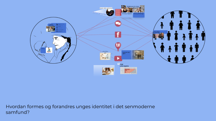 Identitet i det senmoderne samfund by madeleine hansen on Prezi