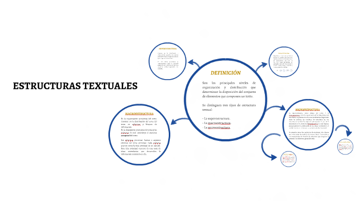 ESTRUCTURAS TEXTUALES by juan matos on Prezi