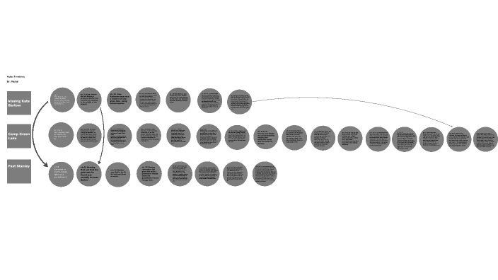 Holes timelines by mashal mashal on Prezi