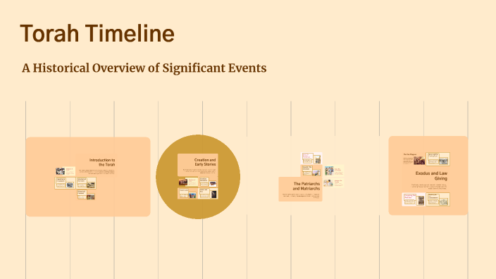 Torah Timeline by Clara G on Prezi
