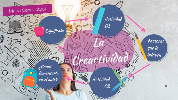 Mapa Conceptual de la creatividad by Lorena Amador on Prezi