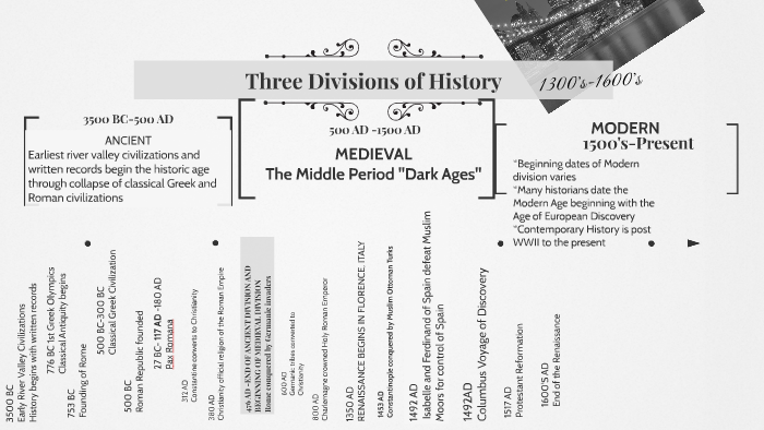 Three Divisions of History by Laura Tucker on Prezi