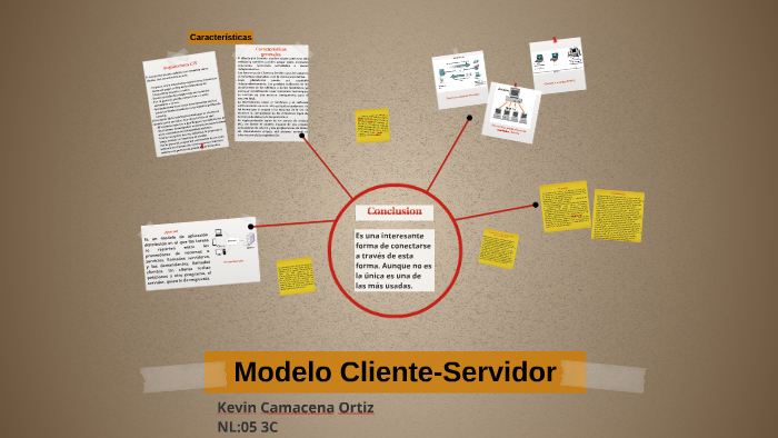Modelo Cliente-Servidor by Kevin Camacena Ortiz on Prezi