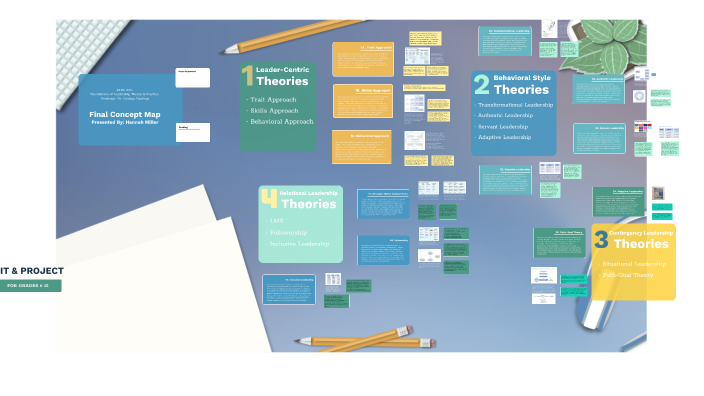 Hannah Miller - ALEC 202 Final Concept Map by Hannah Miller on Prezi