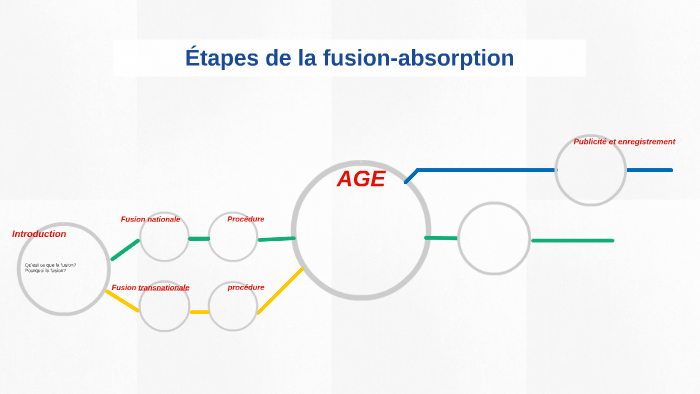 Étapes de la fusion-absorption by Alice Dreux on Prezi