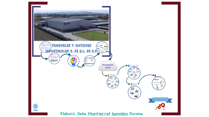 TROQUELES Y MATRICES INDUSTRIALES S. DE R.L. DE C.V. by Dalia ...
