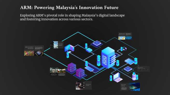 ARM: Powering Malaysia’s Innovation Future by eng hock teh on Prezi