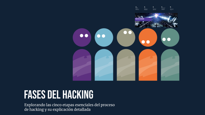 Fases del Hacking by Yelisa Maria Espinal Brazoban on Prezi