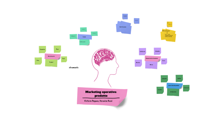 Strategie di Marketing by victoria pagano on Prezi