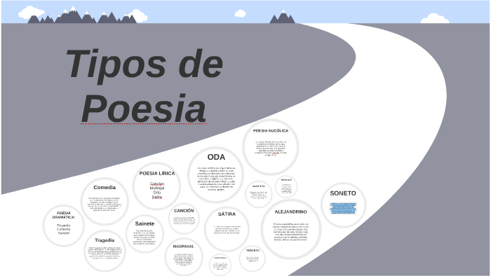 Tipos de Poesia by Felix Soriano on Prezi