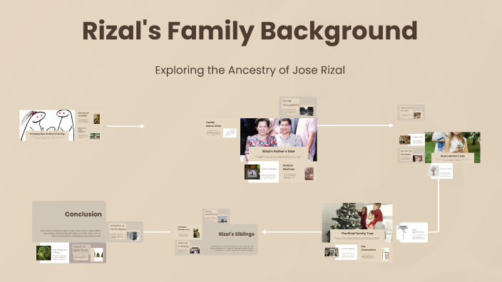 Rizal's Family Background by Catherine Gonzaga on Prezi