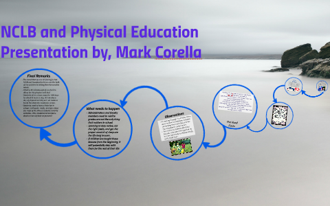 NCLB and Physical Education by Mark Corella on Prezi