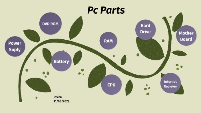 computer hardware by jje on Prezi