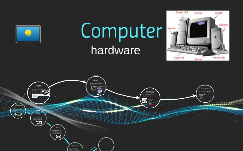 Computer by Thim Willems on Prezi