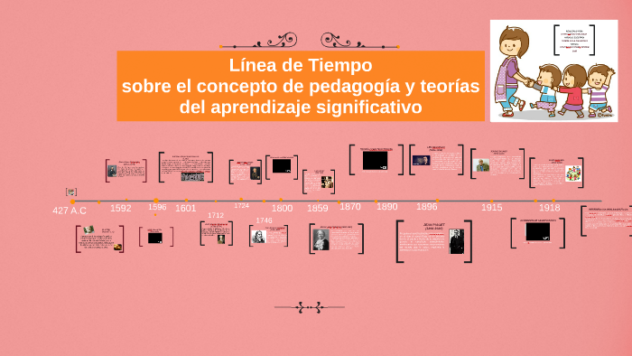 Línea de Tiempo sobre el concepto de pedagogía y teorías el by Maria Narciza Valencia Caicedo