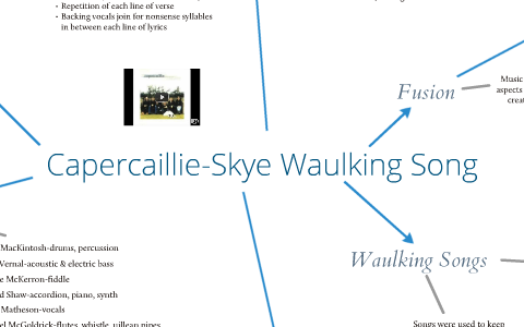 Capercaillie - Skye Waulking Song by Mr Cole on Prezi