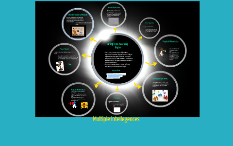 7 Different Learning Styles by on Prezi