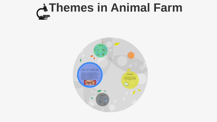 Themes in Animal Farm by Kate Zhang on Prezi