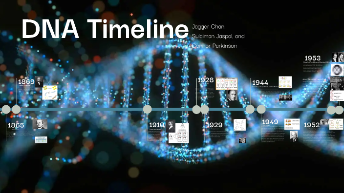 DNA Timeline by Sulaiman Jaspal on Prezi