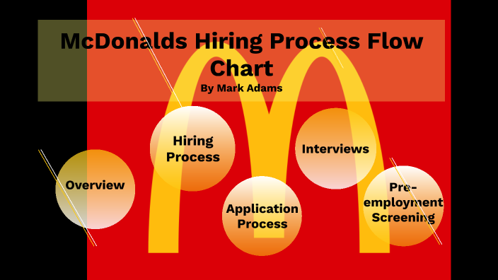McDonalds Hiring Process Flow Chart by Mark Adams on Prezi