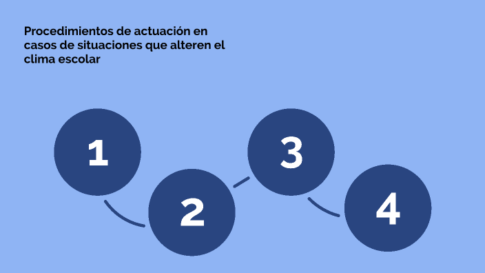 conducto regular situaciones SP by isidora quijada on Prezi