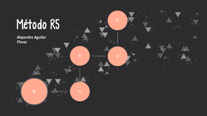 Método R5 by Aguilar Flores Alejandra on Prezi