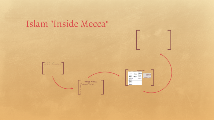 Islam One-Pager by Amelia Cheatum on Prezi