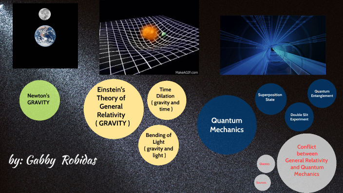 Theory of General Relativity and Quantum Mechanics by Anne Robidas on Prezi