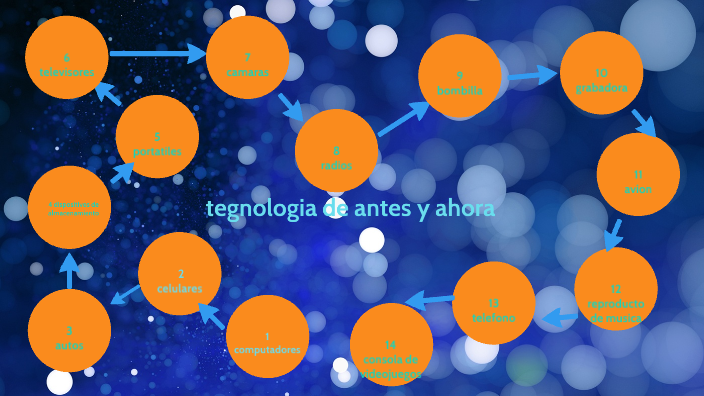 tecnologia de antes y ahora by juan sebastian galvis ramirez on Prezi