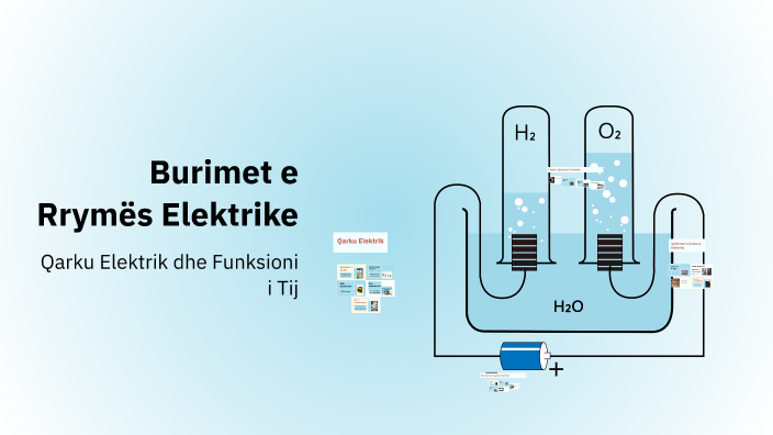 Burimet e Rrymës Elektrike by Tuana on Prezi