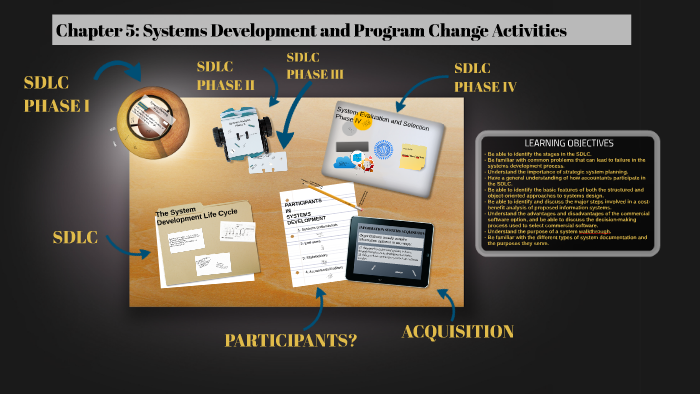 Systems Development and Program Change Activities by kristel de vera on Prezi