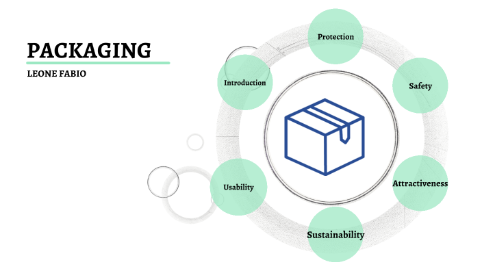 PRESENTAZIONE PACKAGING by Fabio Leone on Prezi