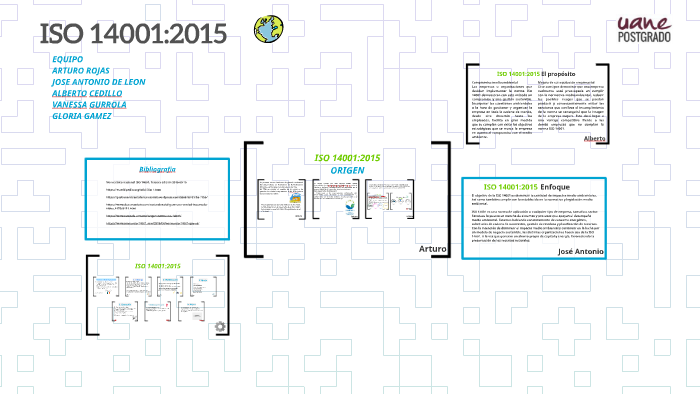 ISO 14001:2015 by Gloria Gamez on Prezi