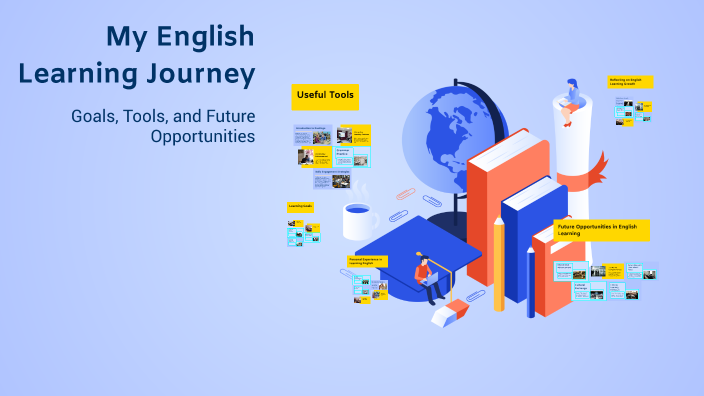 My English Learning Journey by Do Re Mi La Música y tu on Prezi