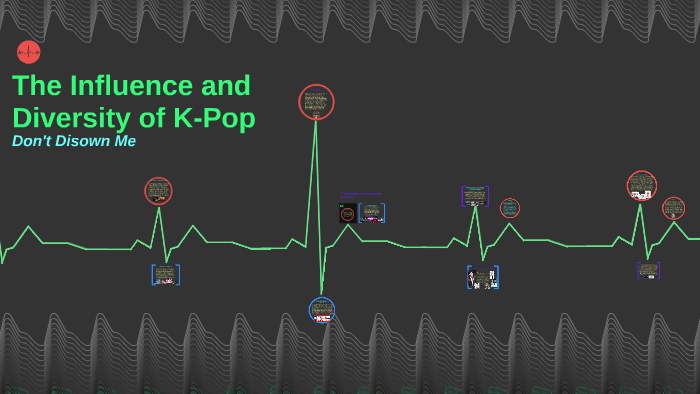 The Influence and Diversity of K-Pop by Julian Pawchuk on Prezi